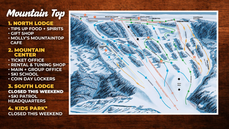 Daily Snow Report - Sundown Mountain Resort